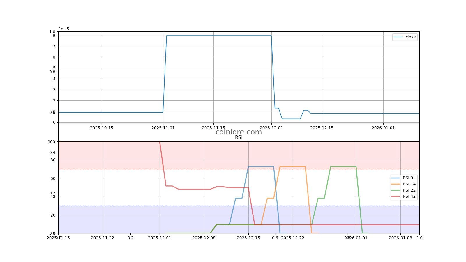 Frox RSI indicator