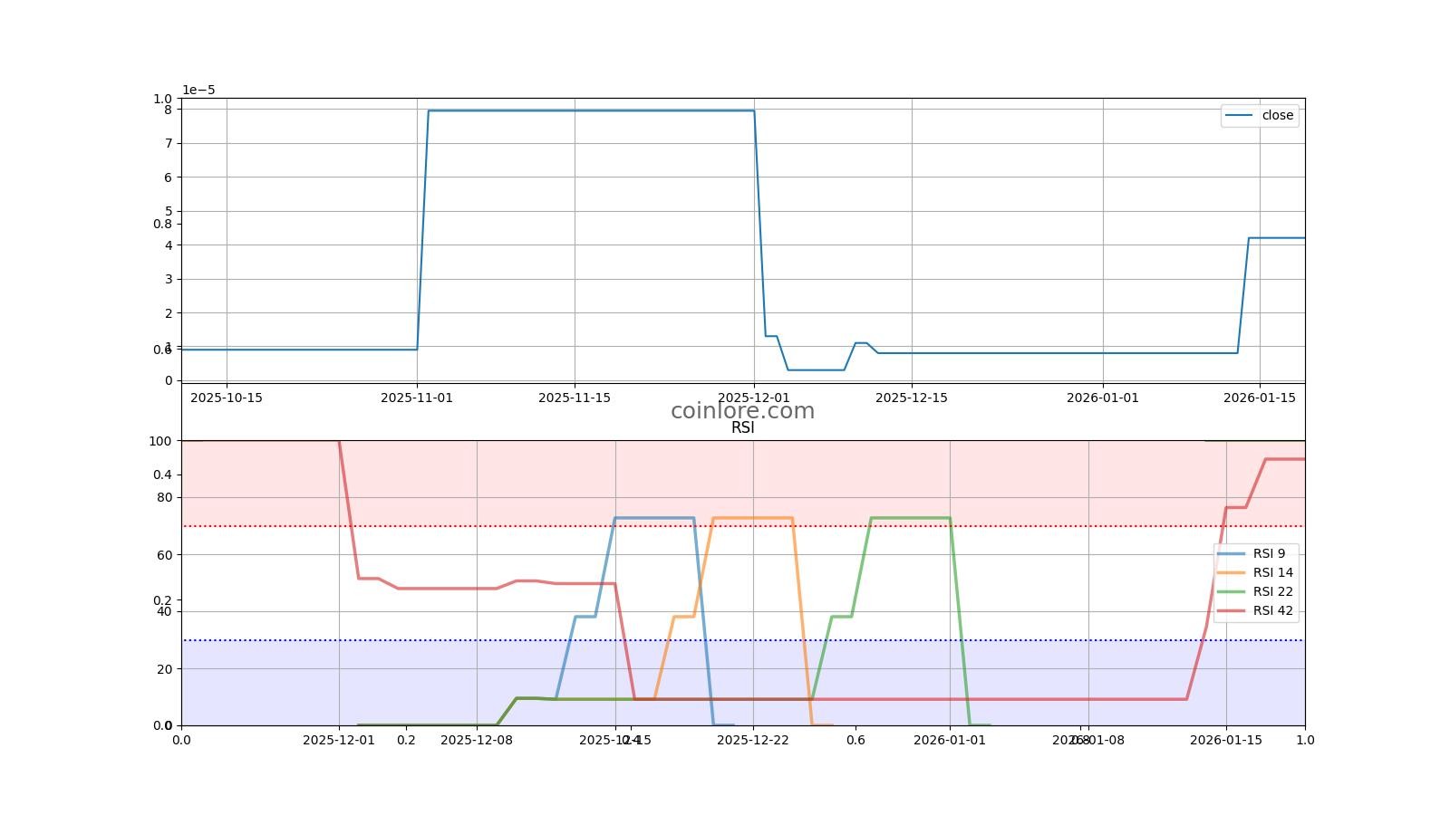 Frox RSI indicator