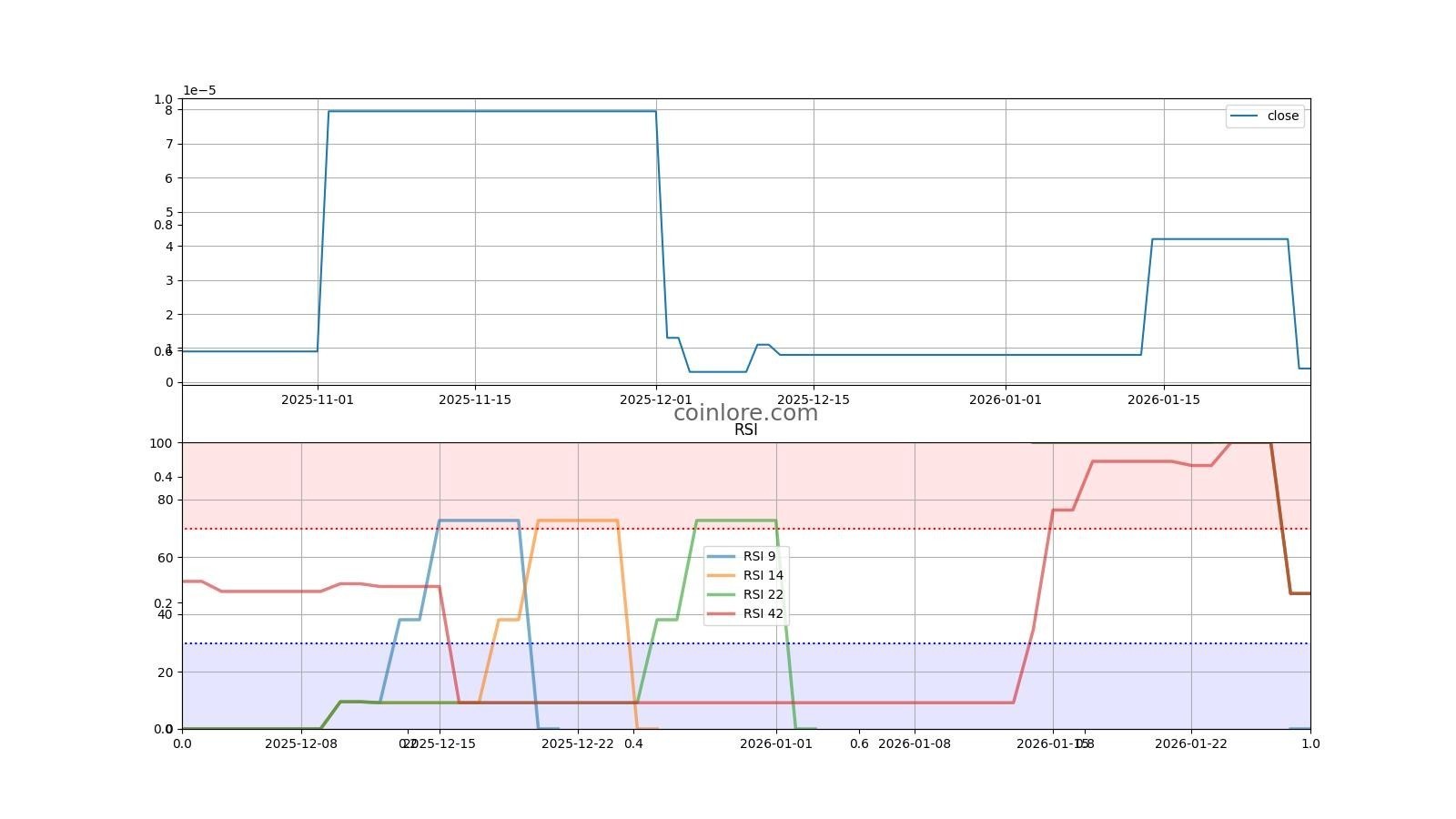 Frox RSI indicator