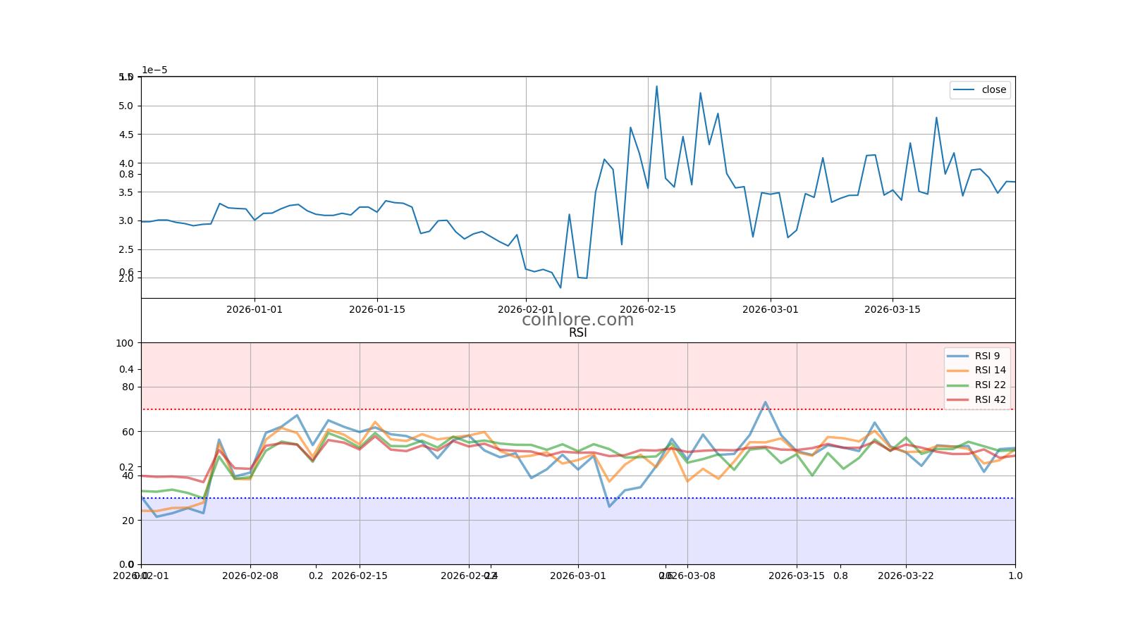 FTEC RSI indicator