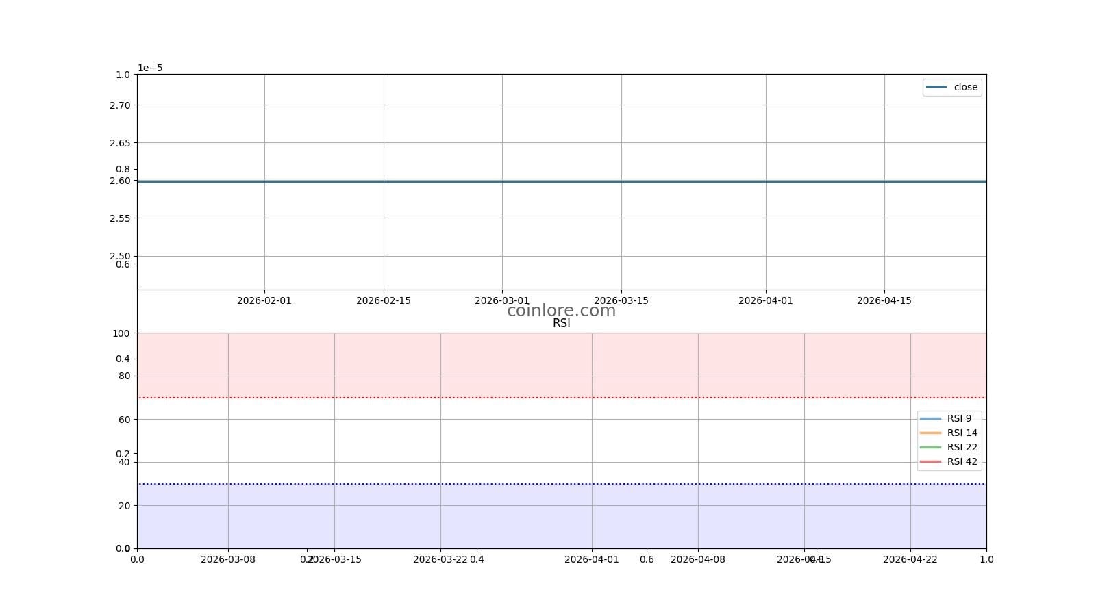 Ftribe Fighters RSI indicator