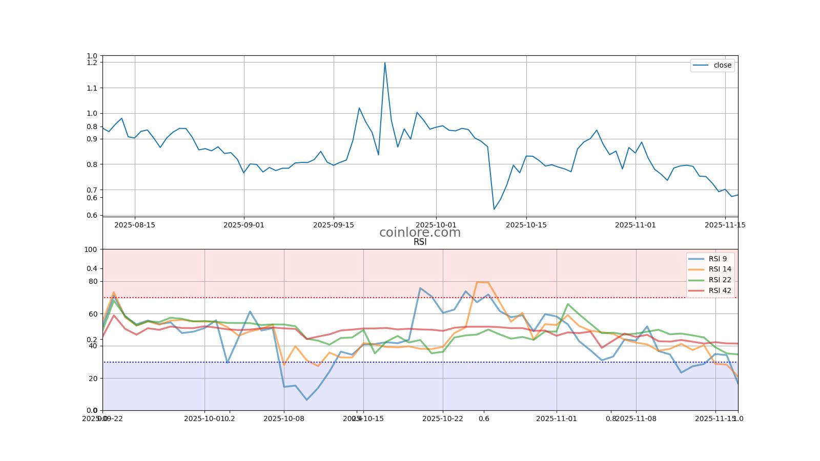 FTXトークン RSI indicator