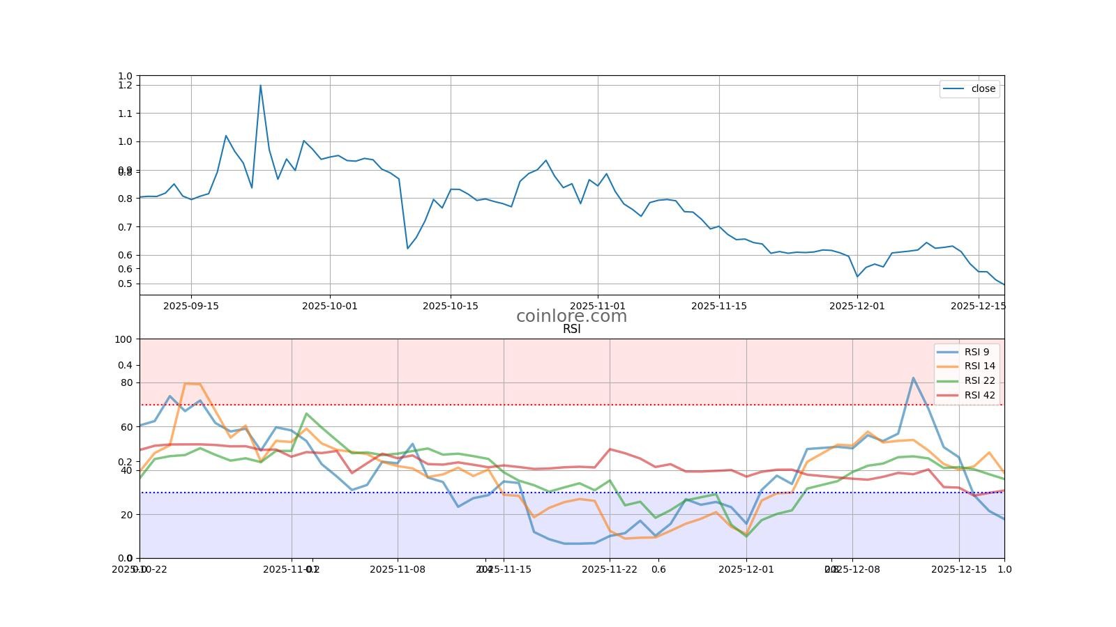FTXトークン RSI indicator