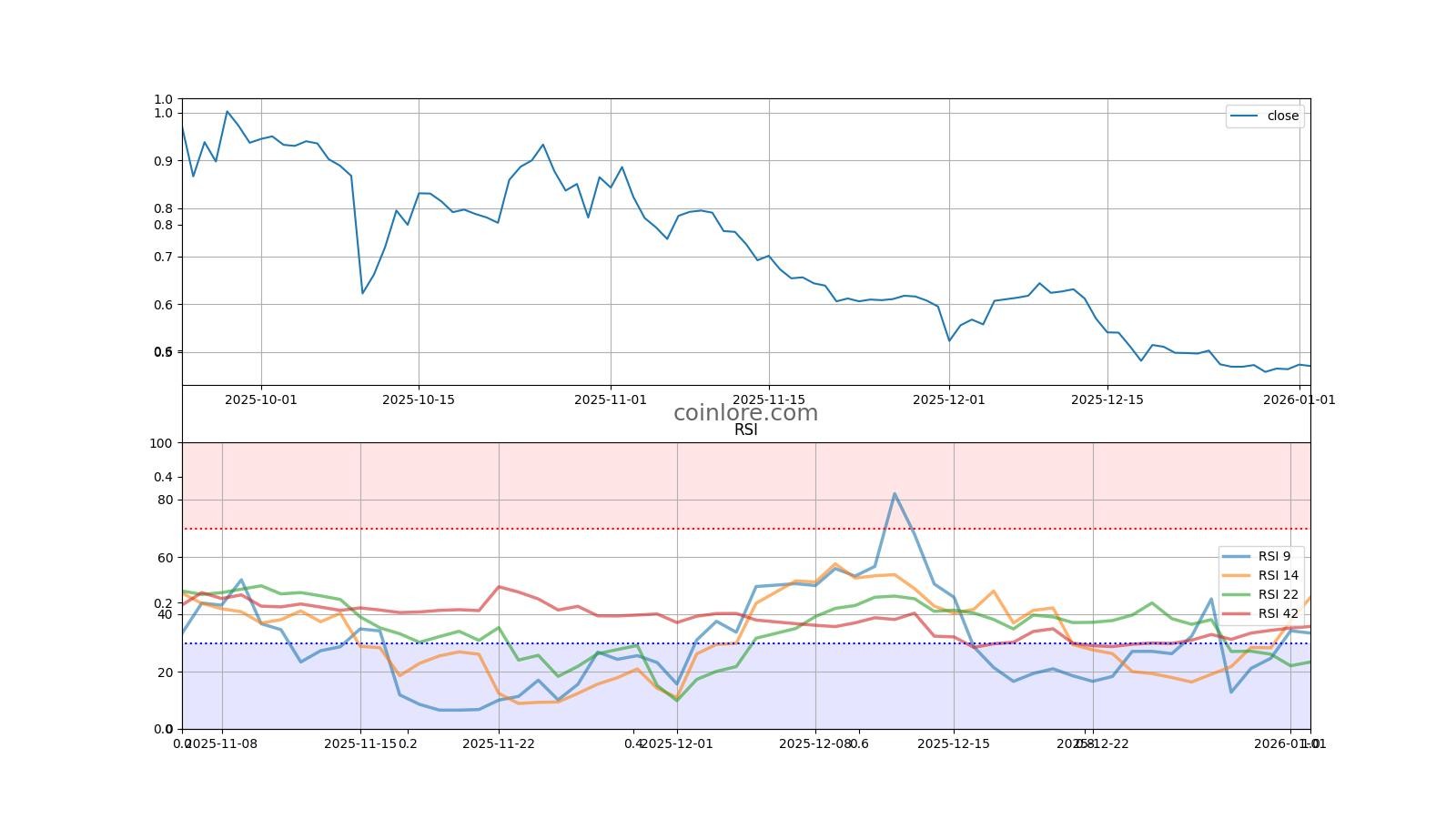 FTXトークン RSI indicator