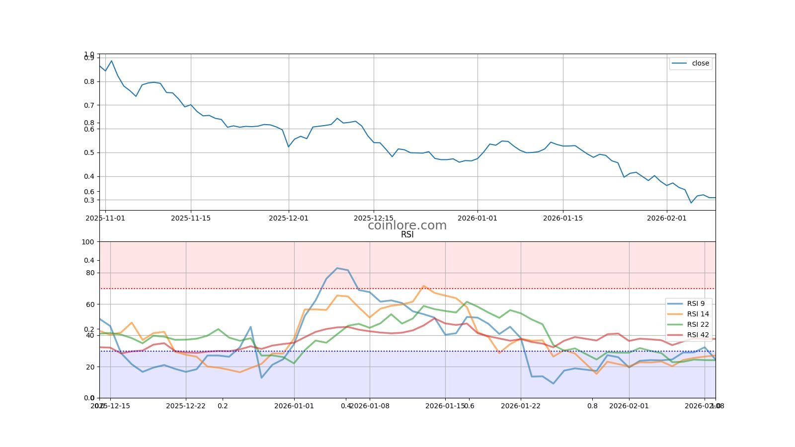 에프티엑스 토큰 RSI indicator
