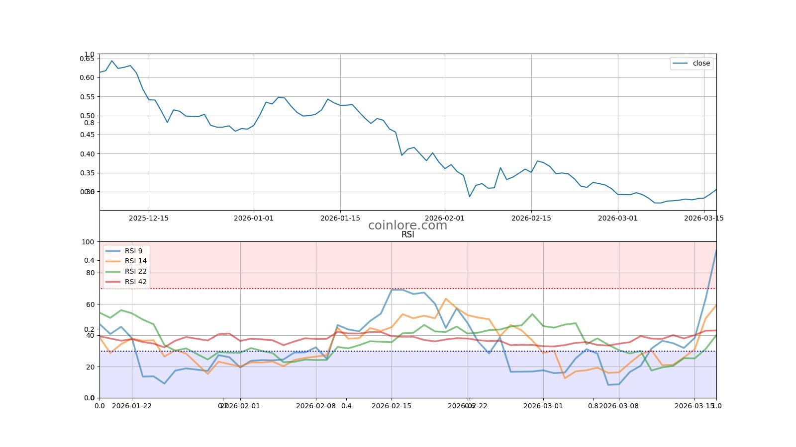 FTXトークン RSI indicator