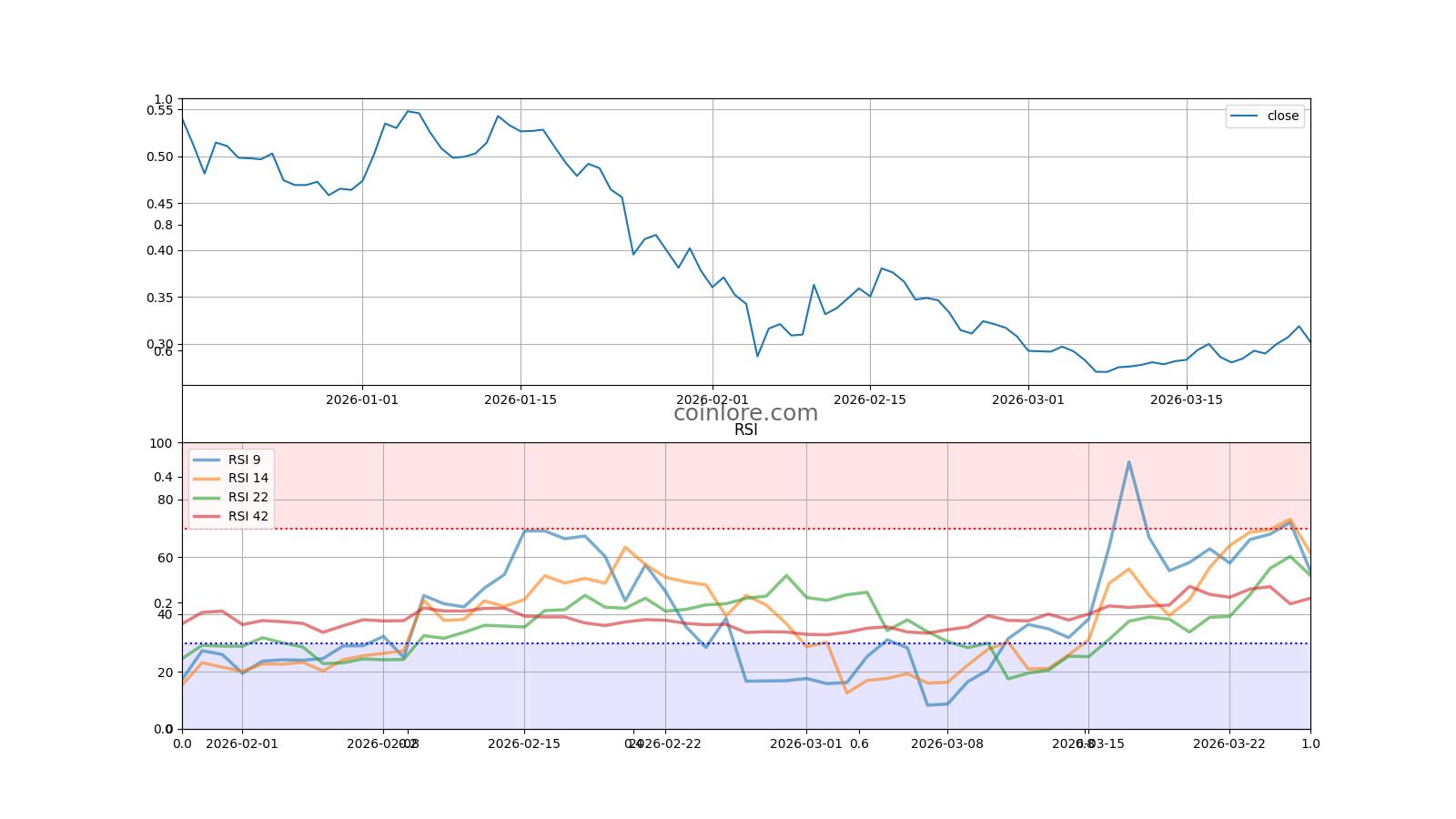 에프티엑스 토큰 RSI indicator