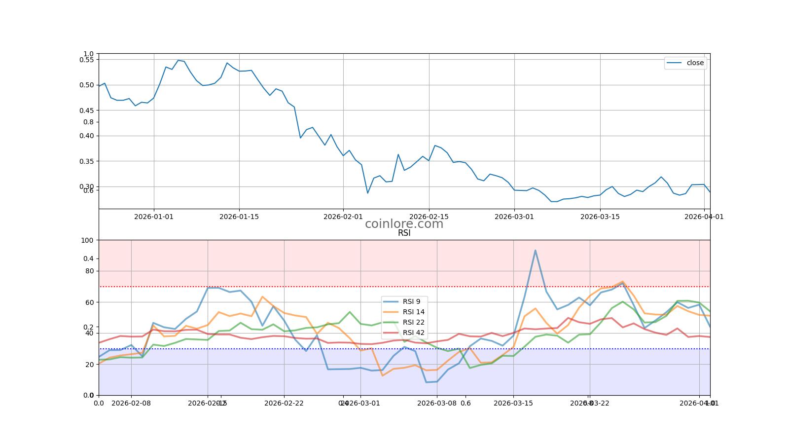 FTXトークン RSI indicator