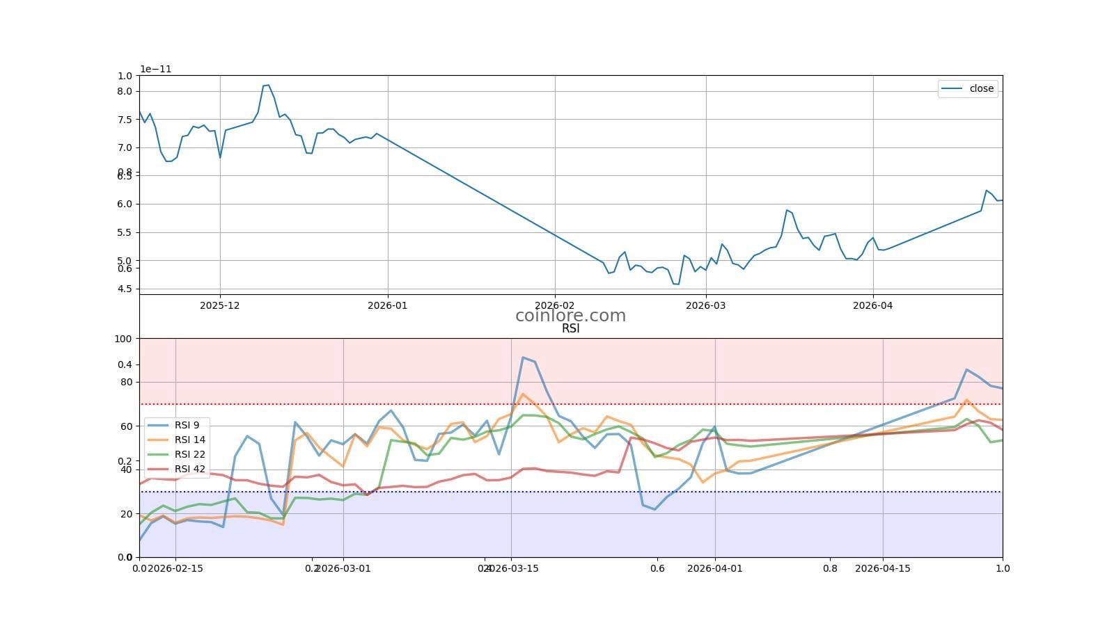 Fuck Pepe RSI indicator