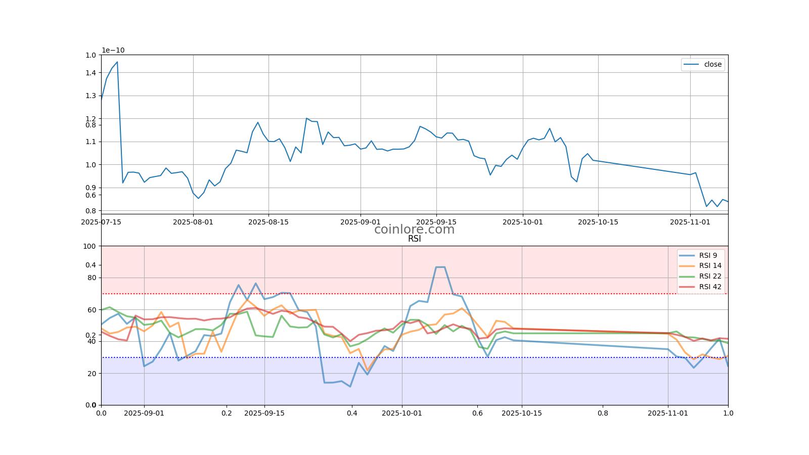 Fuck Pepe RSI indicator