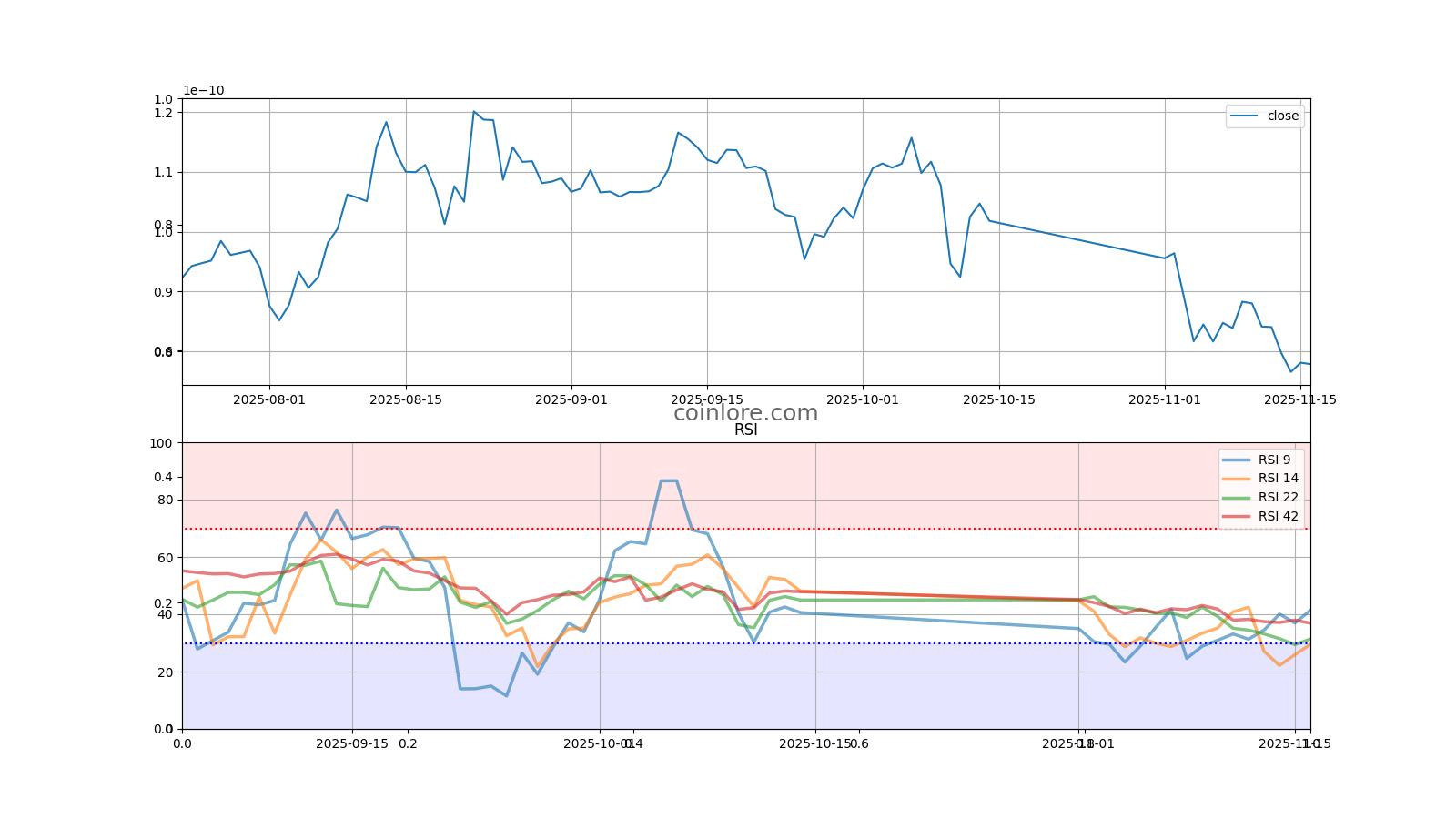 Fuck Pepe RSI indicator