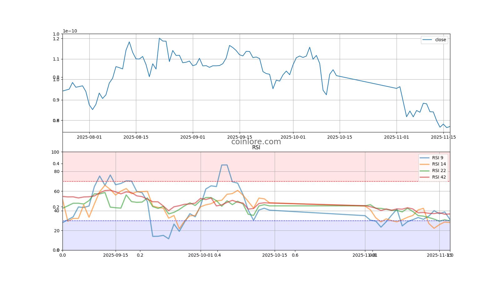 Fuck Pepe RSI indicator
