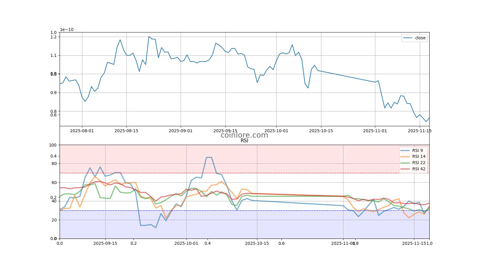 Fuck Pepe RSI indicator