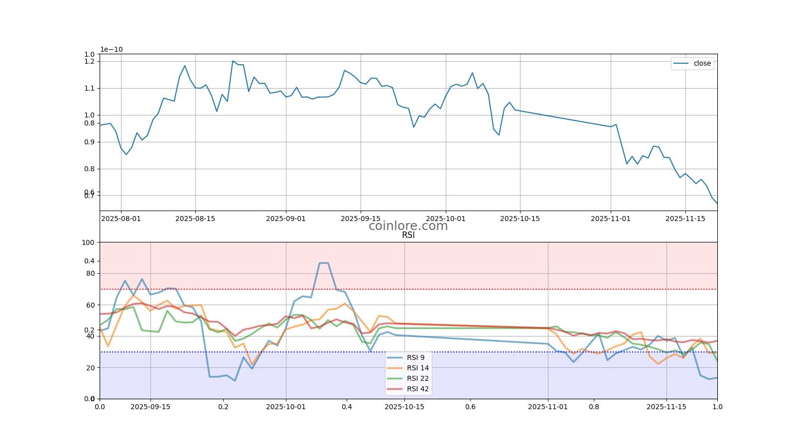 Fuck Pepe RSI indicator