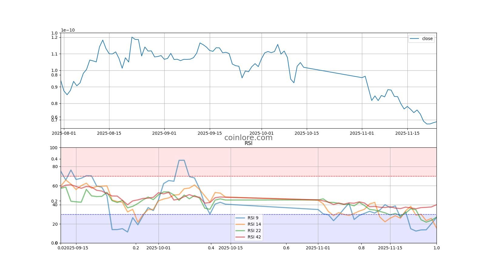 Fuck Pepe RSI indicator