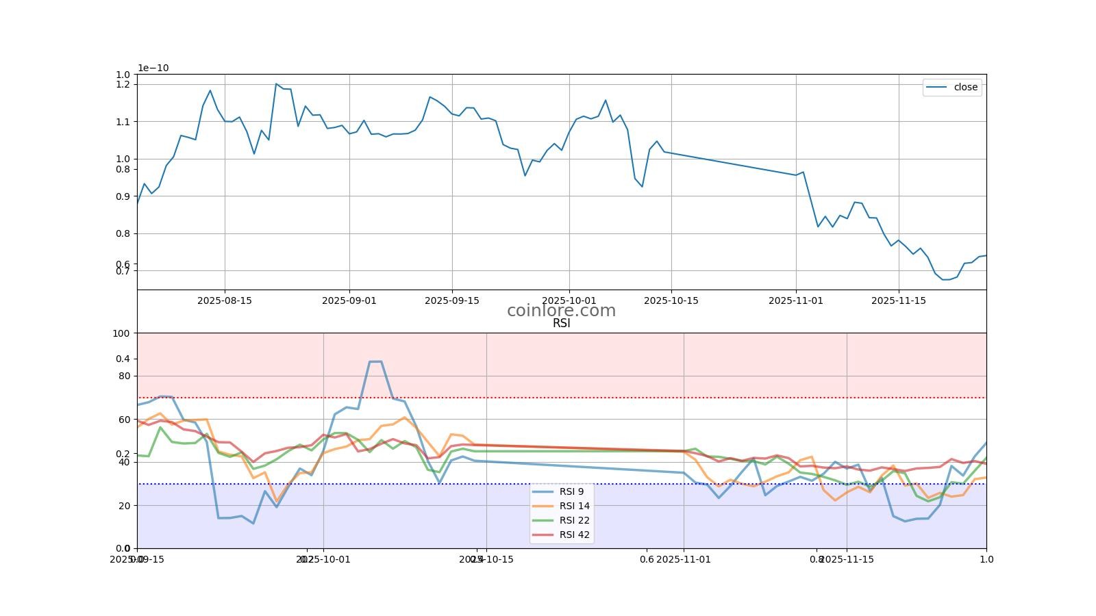 Fuck Pepe RSI indicator