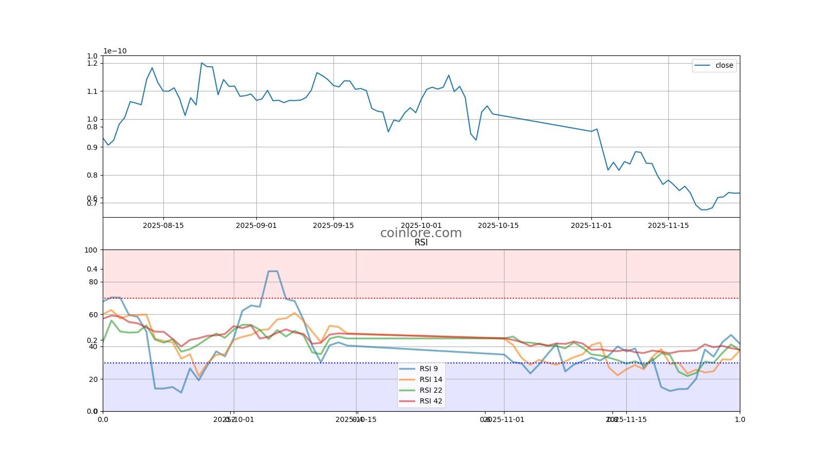 Fuck Pepe RSI indicator