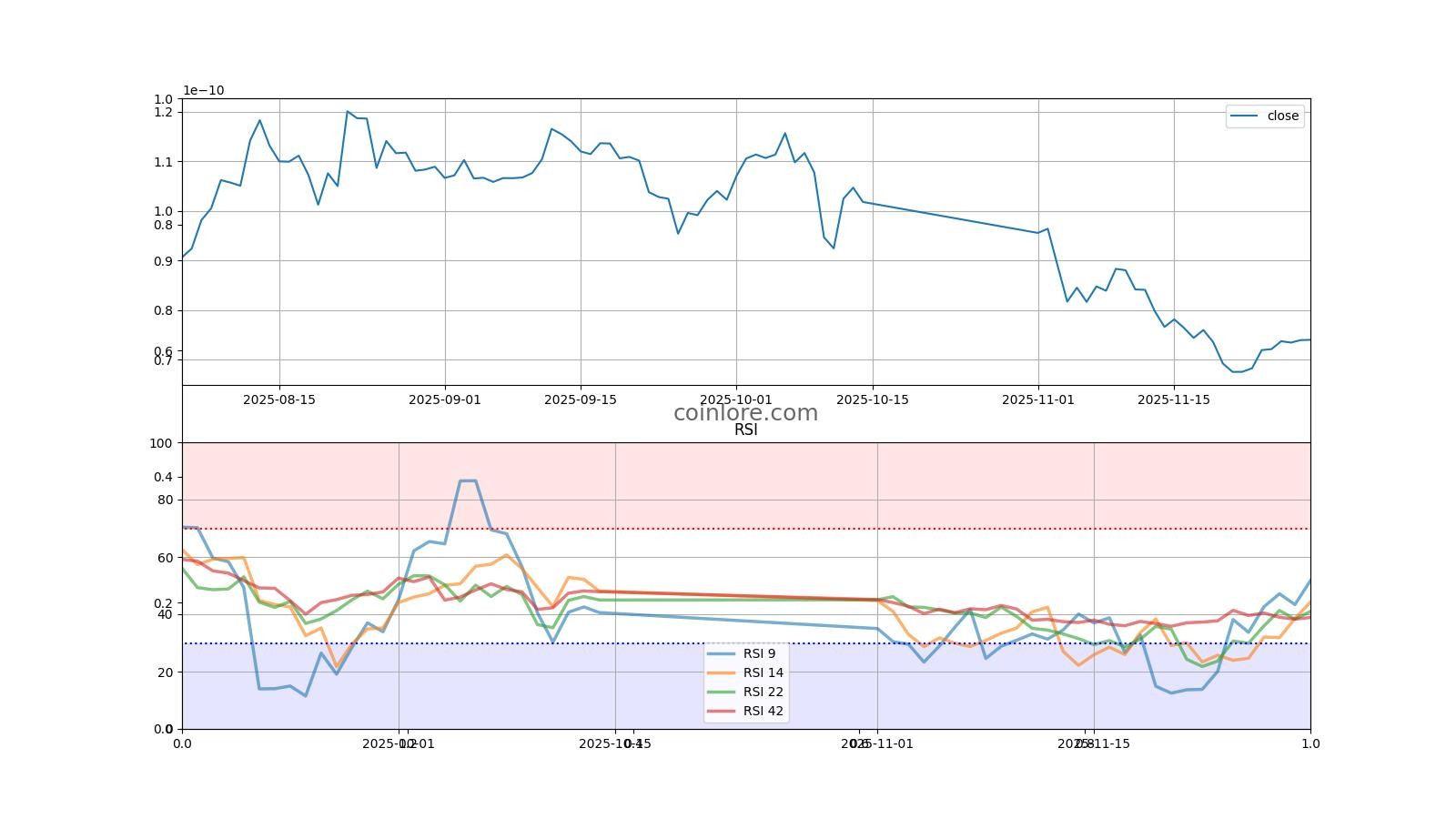Fuck Pepe RSI indicator