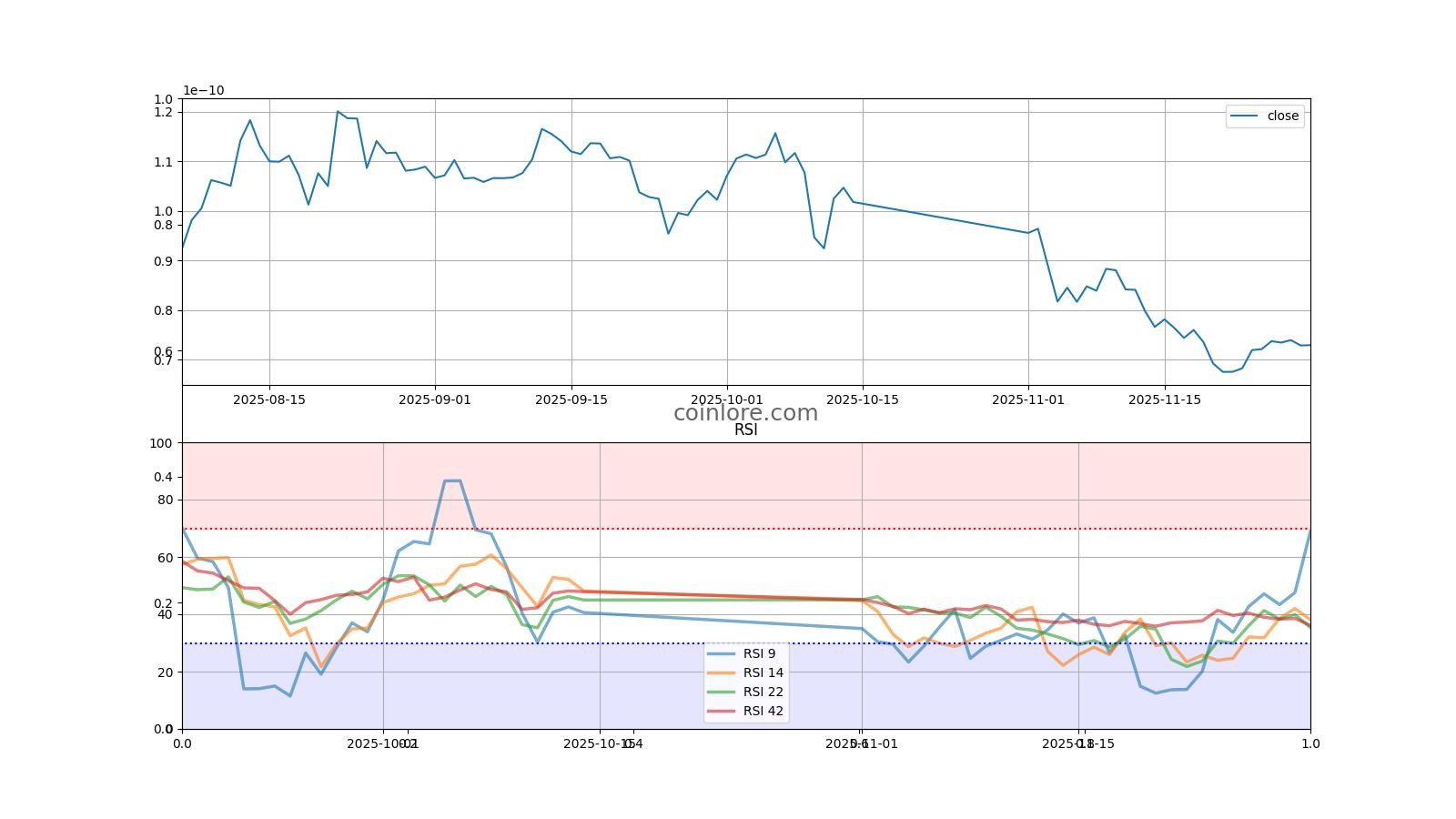 Fuck Pepe RSI indicator