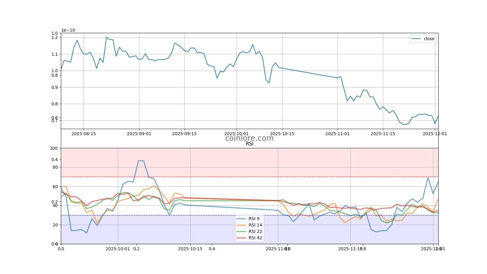 Fuck Pepe RSI indicator