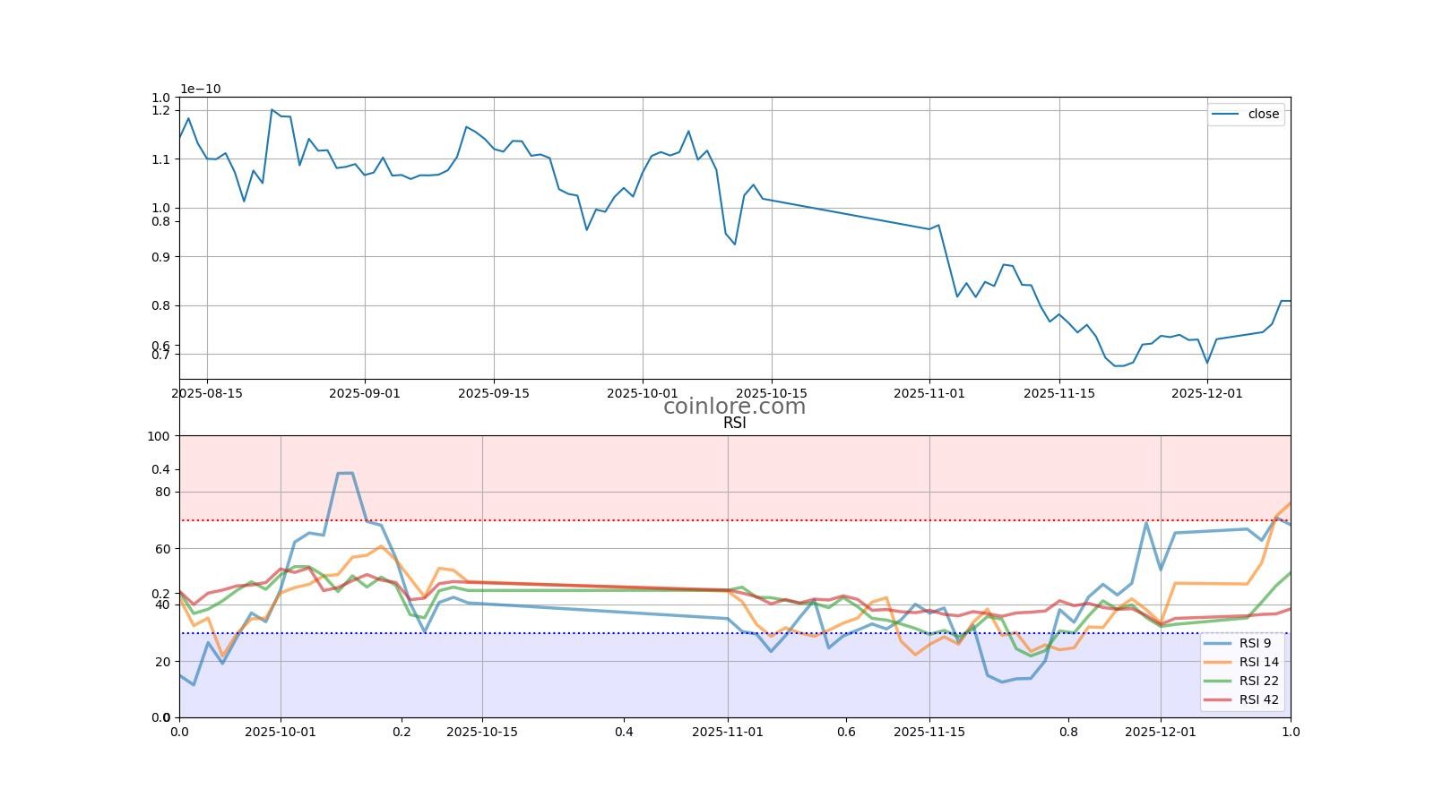 Fuck Pepe RSI indicator