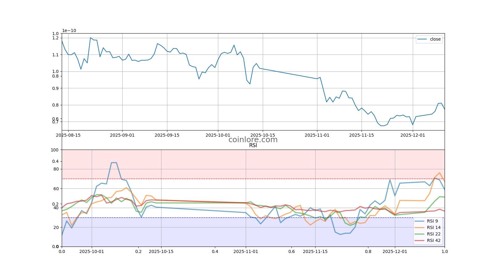 Fuck Pepe RSI indicator