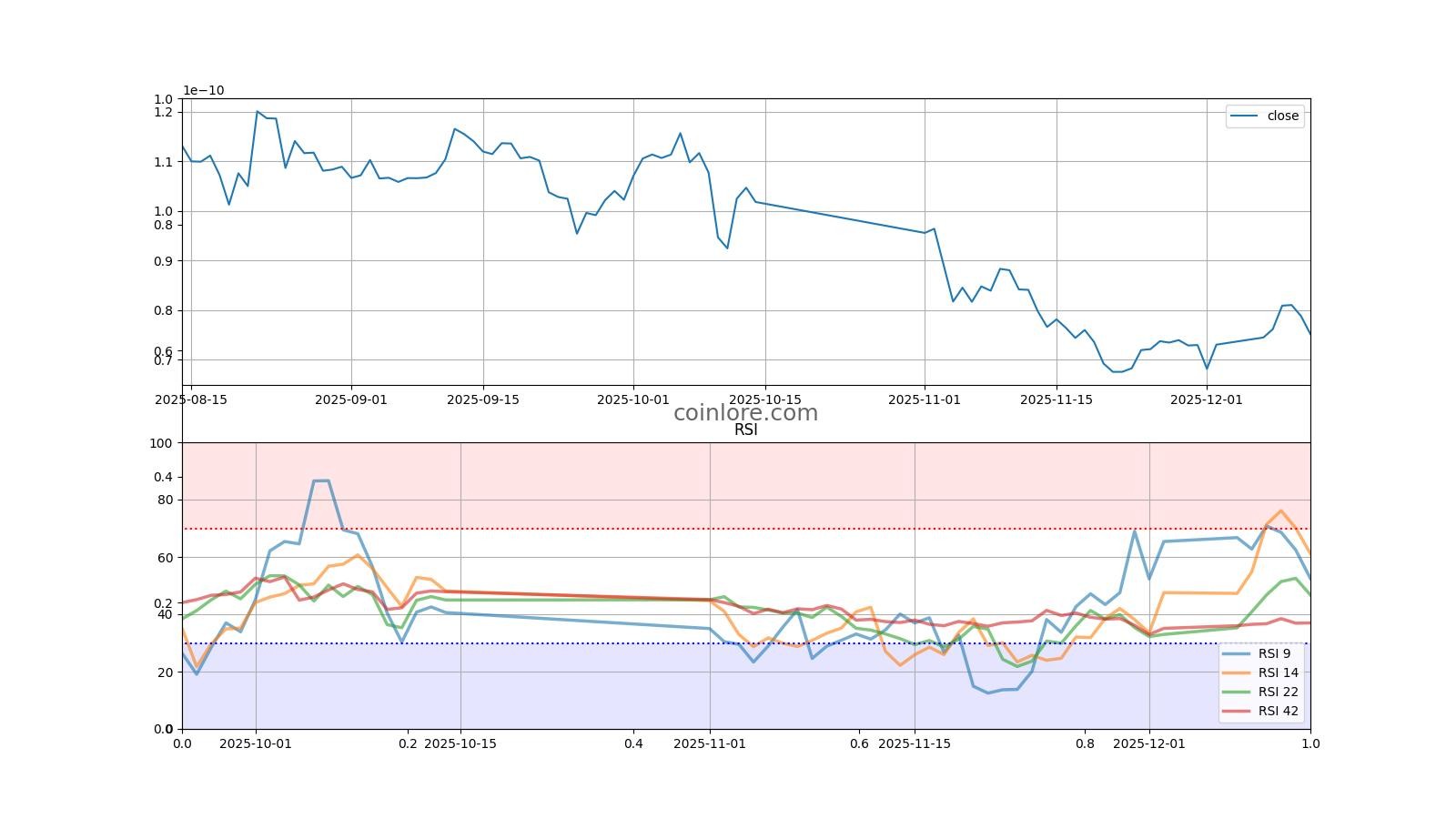 Fuck Pepe RSI indicator