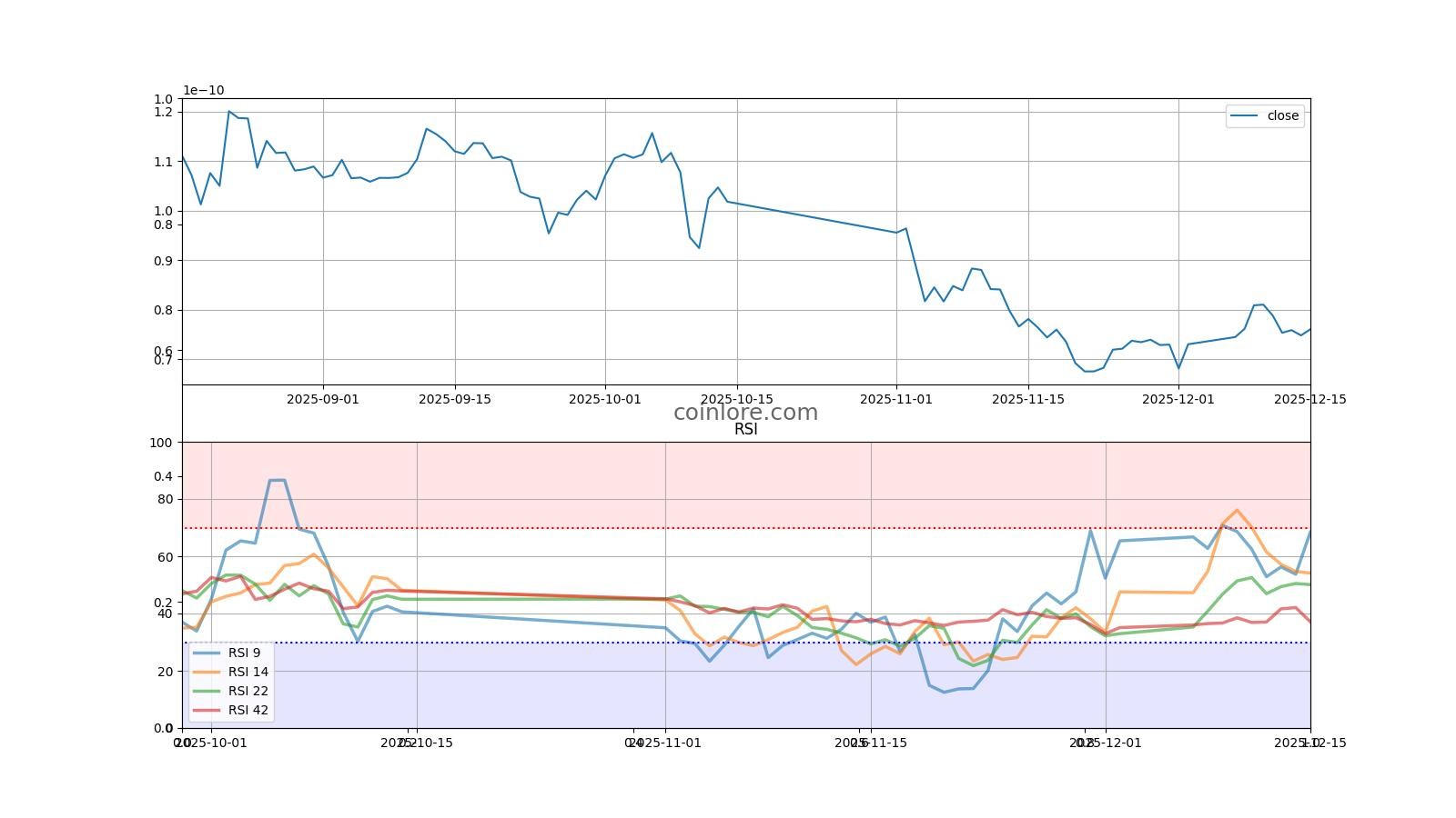 Fuck Pepe RSI indicator