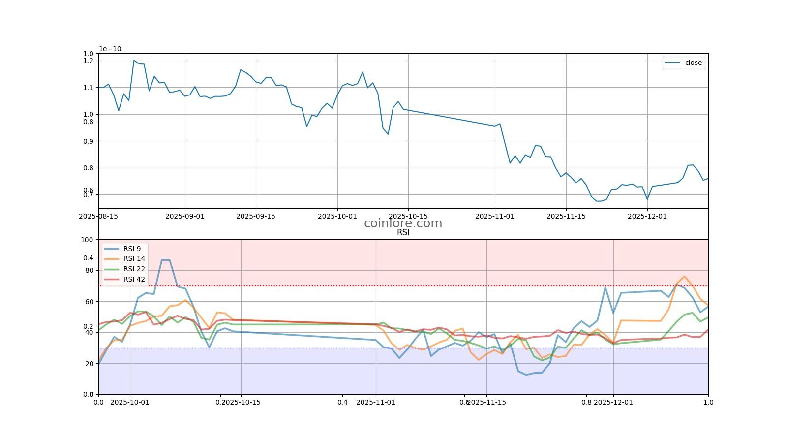 Fuck Pepe RSI indicator