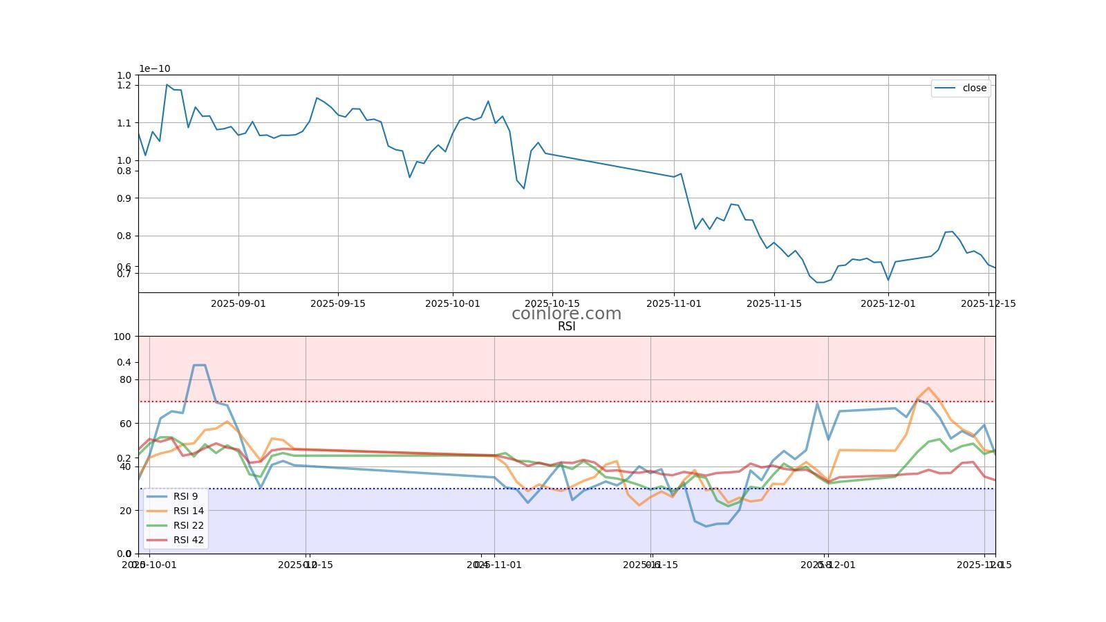 Fuck Pepe RSI indicator