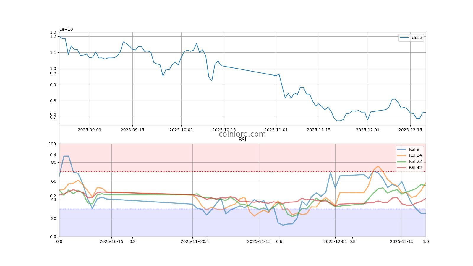 Fuck Pepe RSI indicator