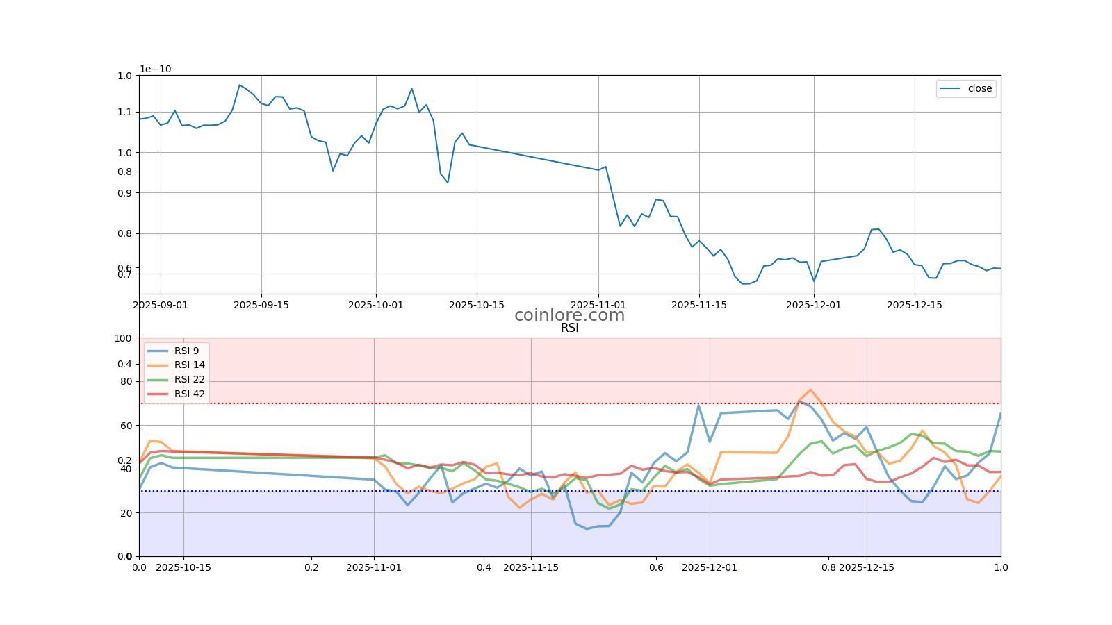 Fuck Pepe RSI indicator