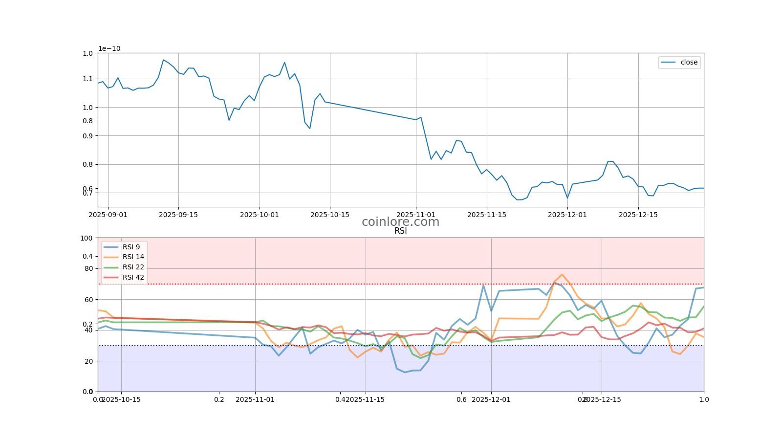 Fuck Pepe RSI indicator