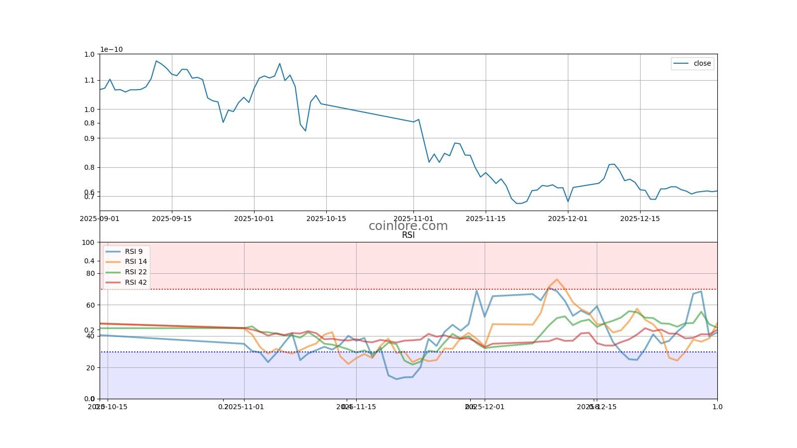 Fuck Pepe RSI indicator