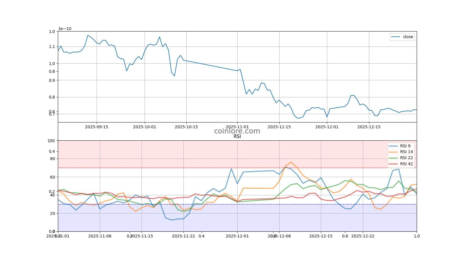 Fuck Pepe RSI indicator