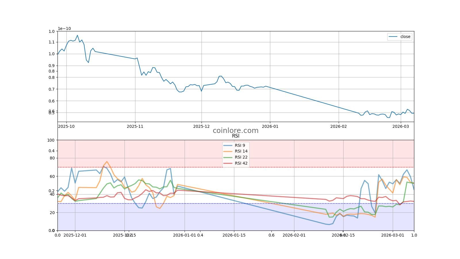 Fuck Pepe RSI indicator