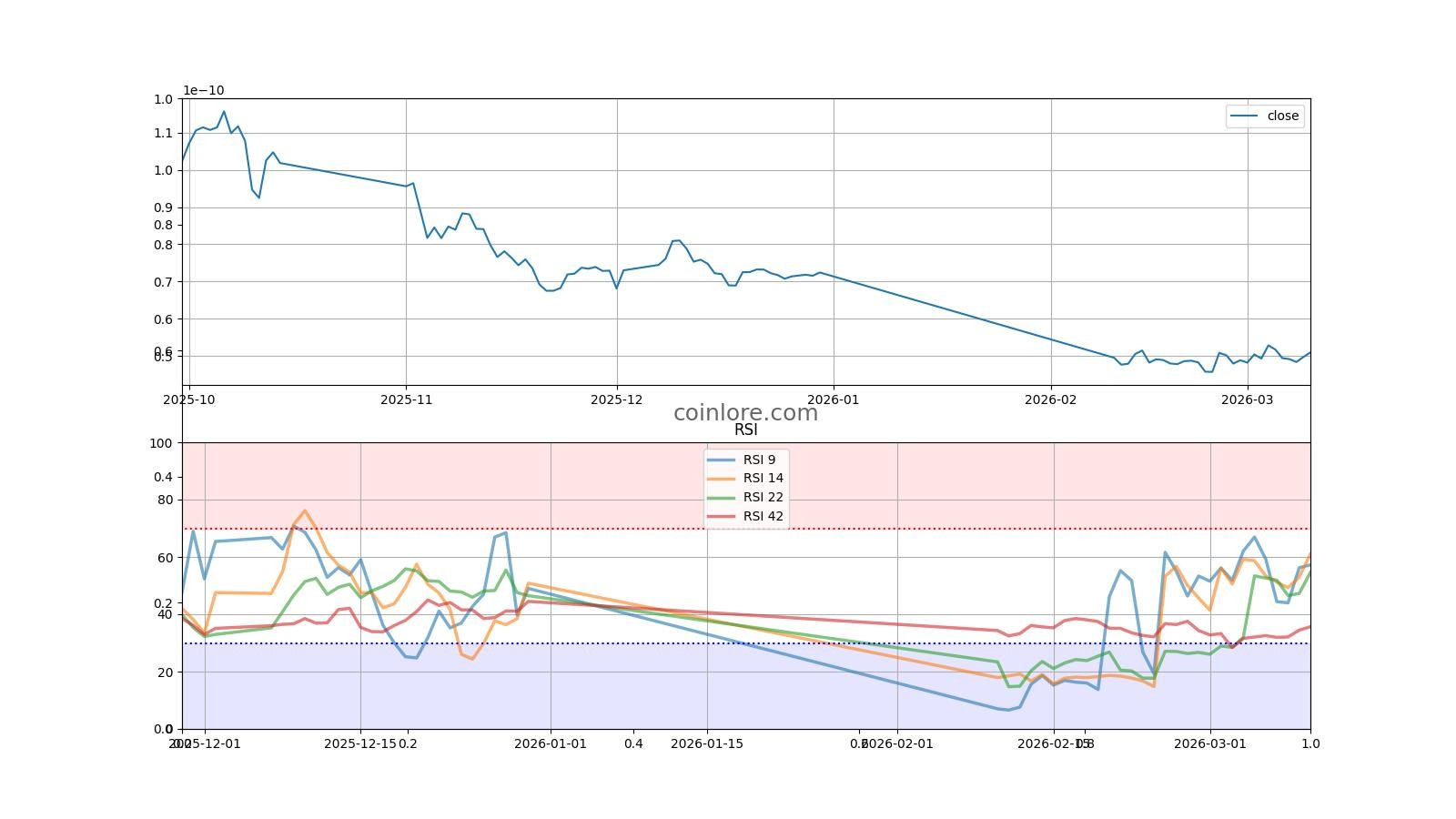 Fuck Pepe RSI indicator