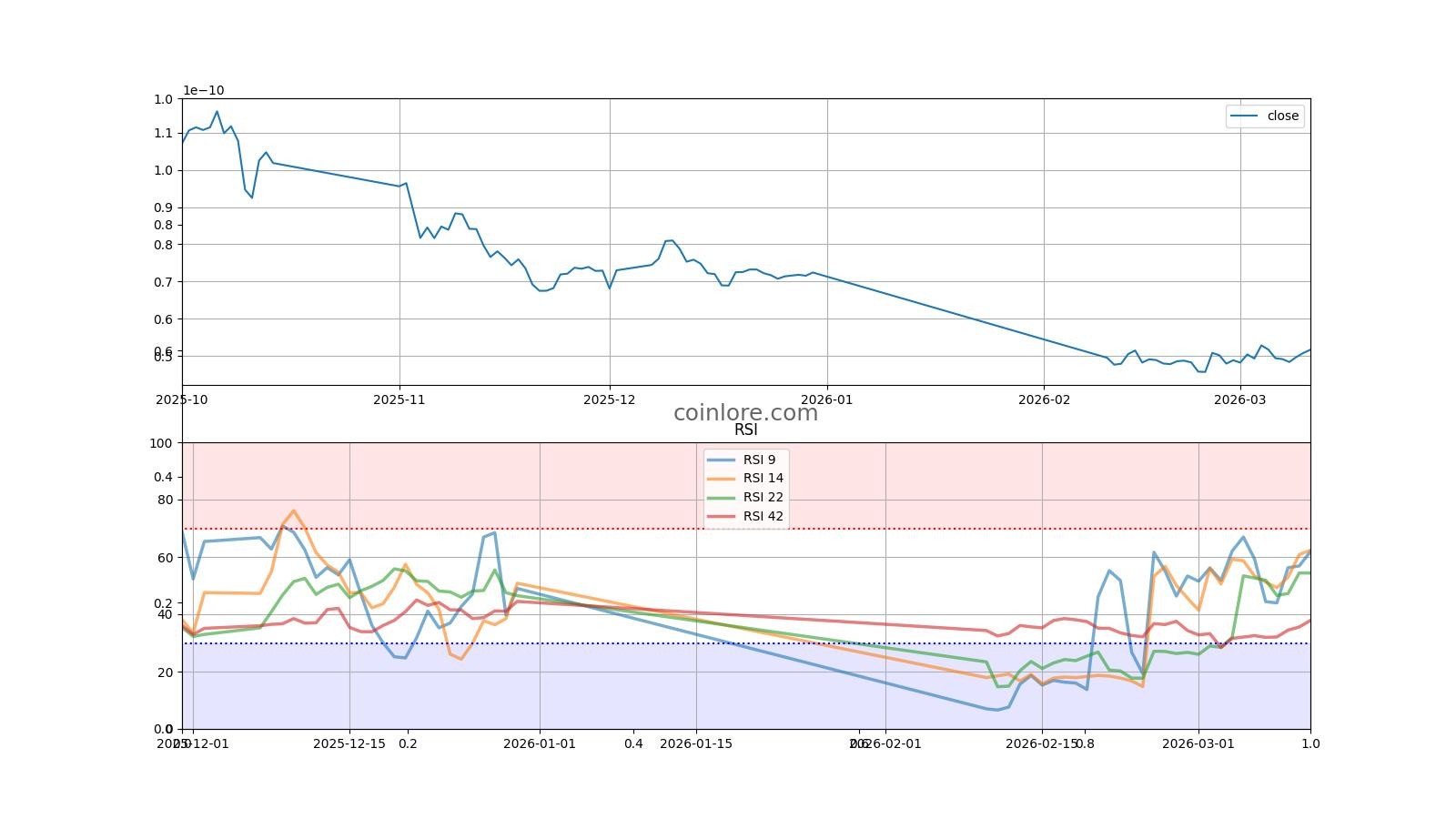 Fuck Pepe RSI indicator