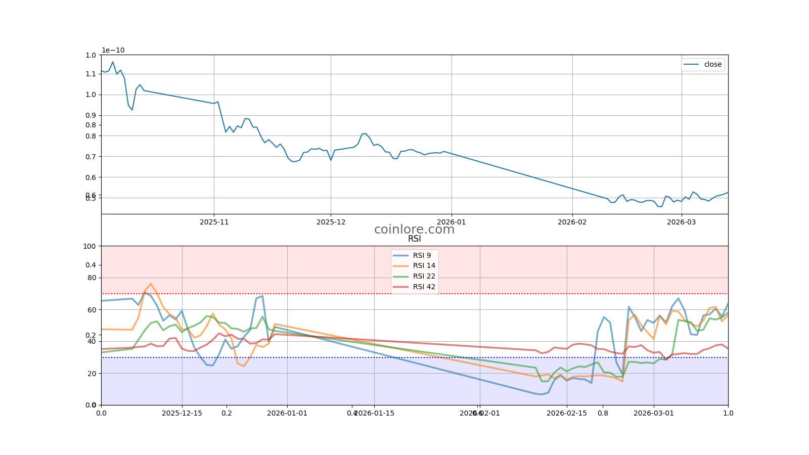 Fuck Pepe RSI indicator