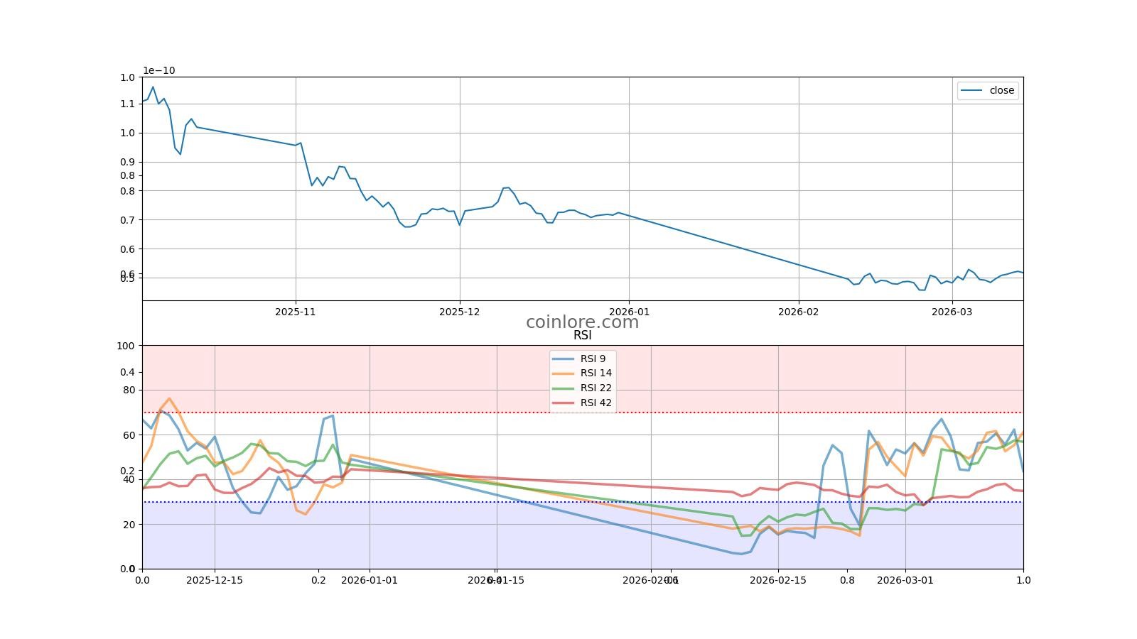 Fuck Pepe RSI indicator