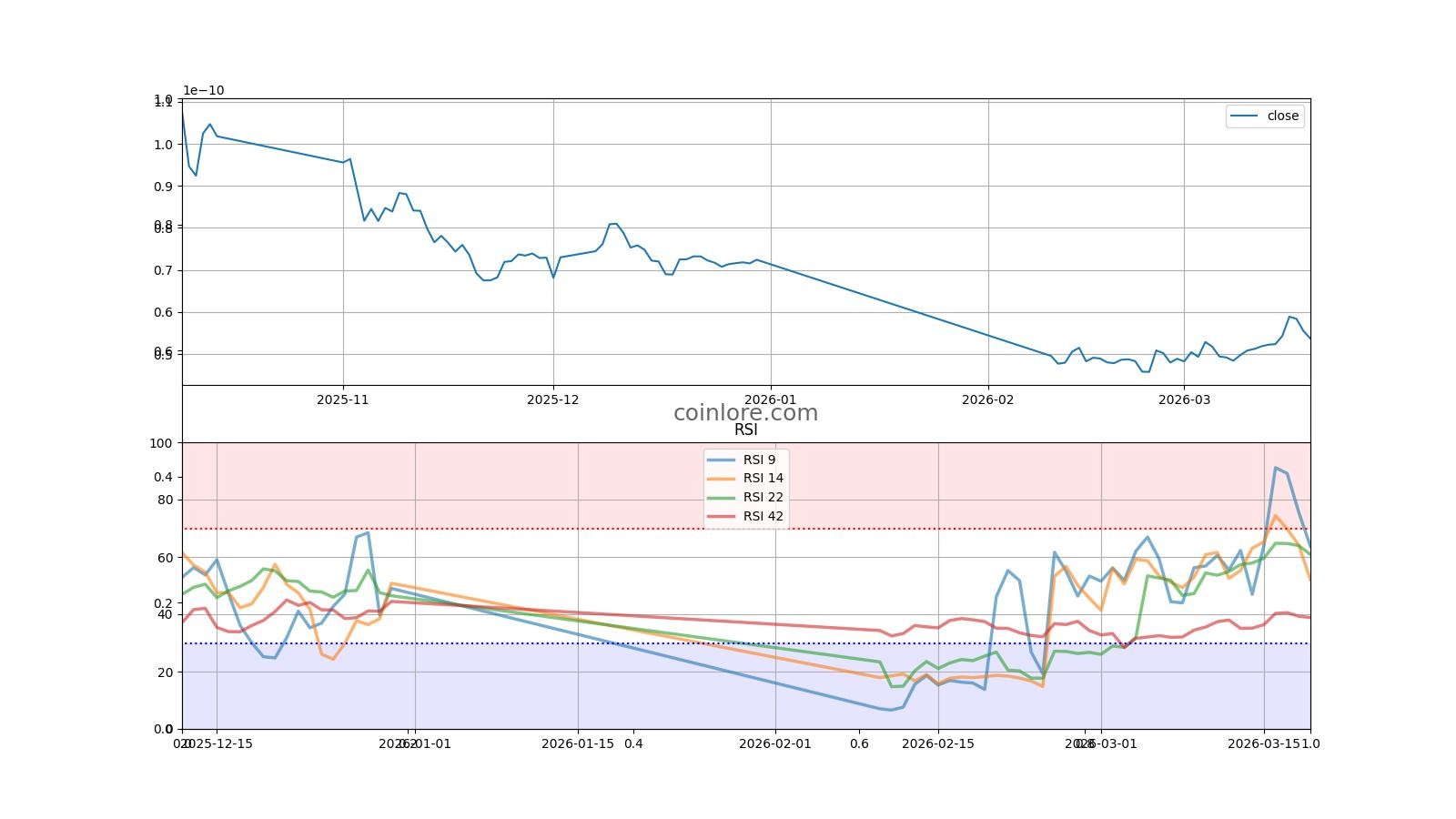 Fuck Pepe RSI indicator