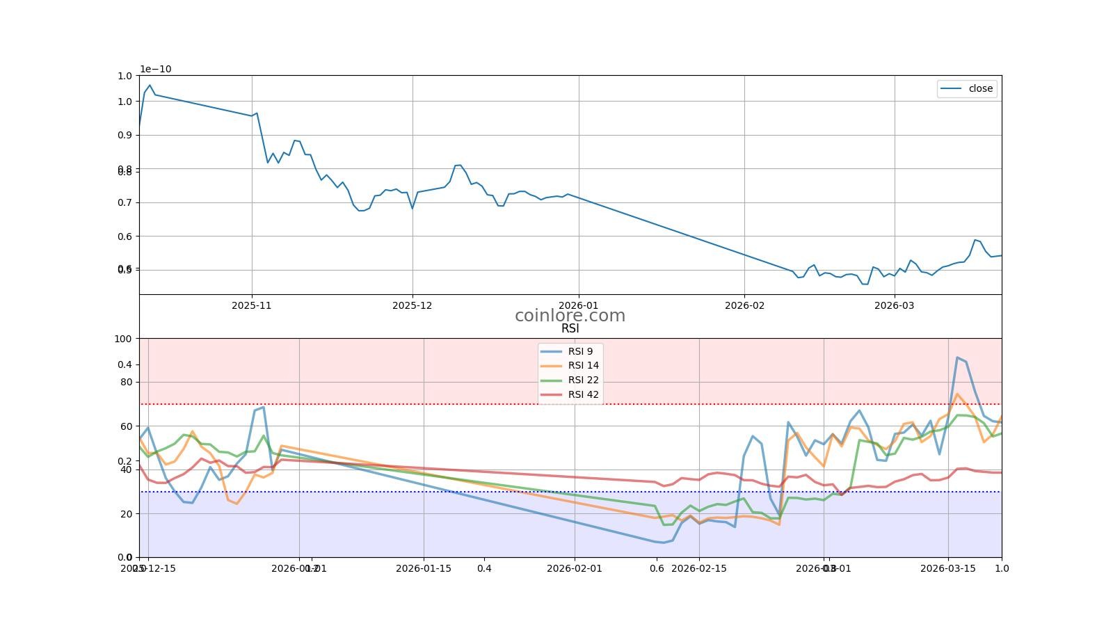 Fuck Pepe RSI indicator