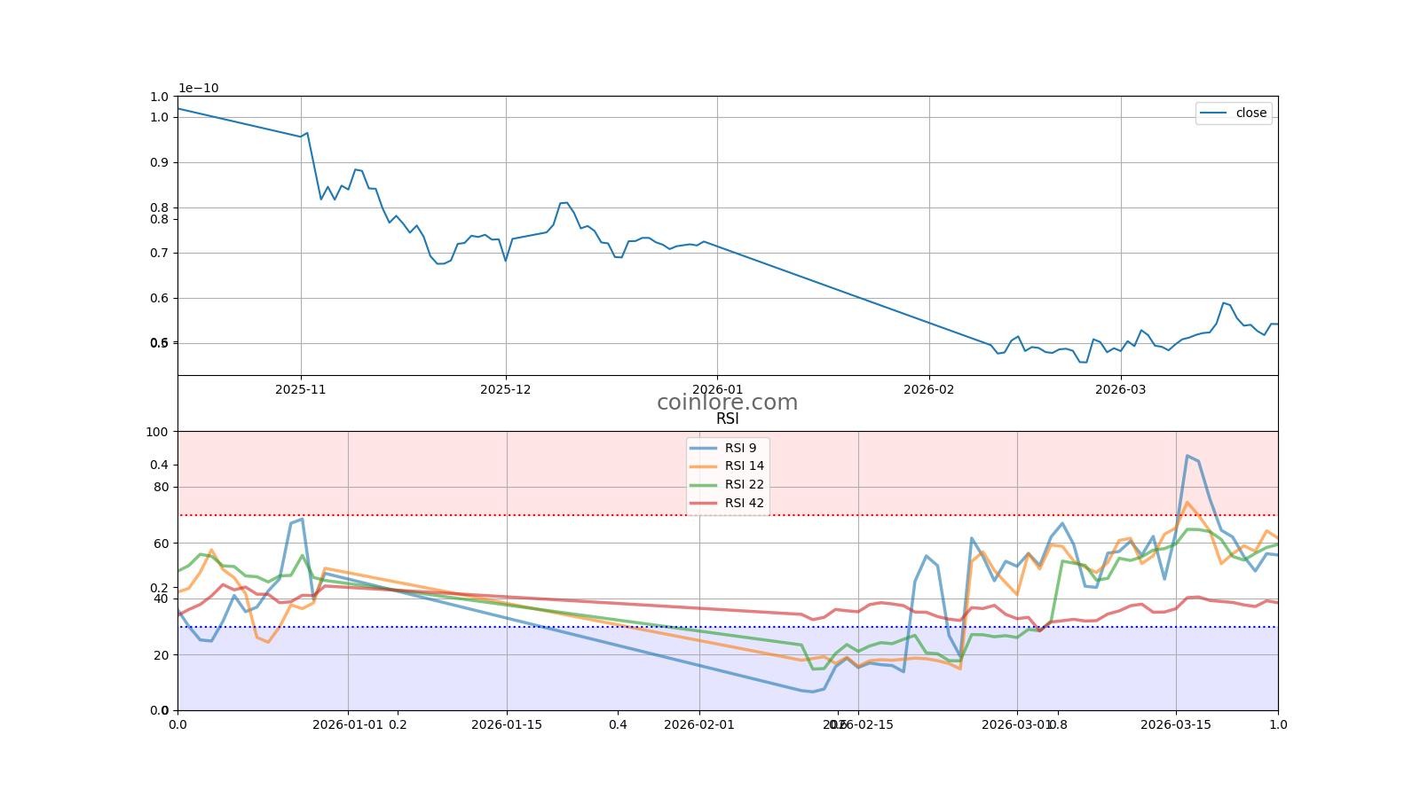 Fuck Pepe RSI indicator