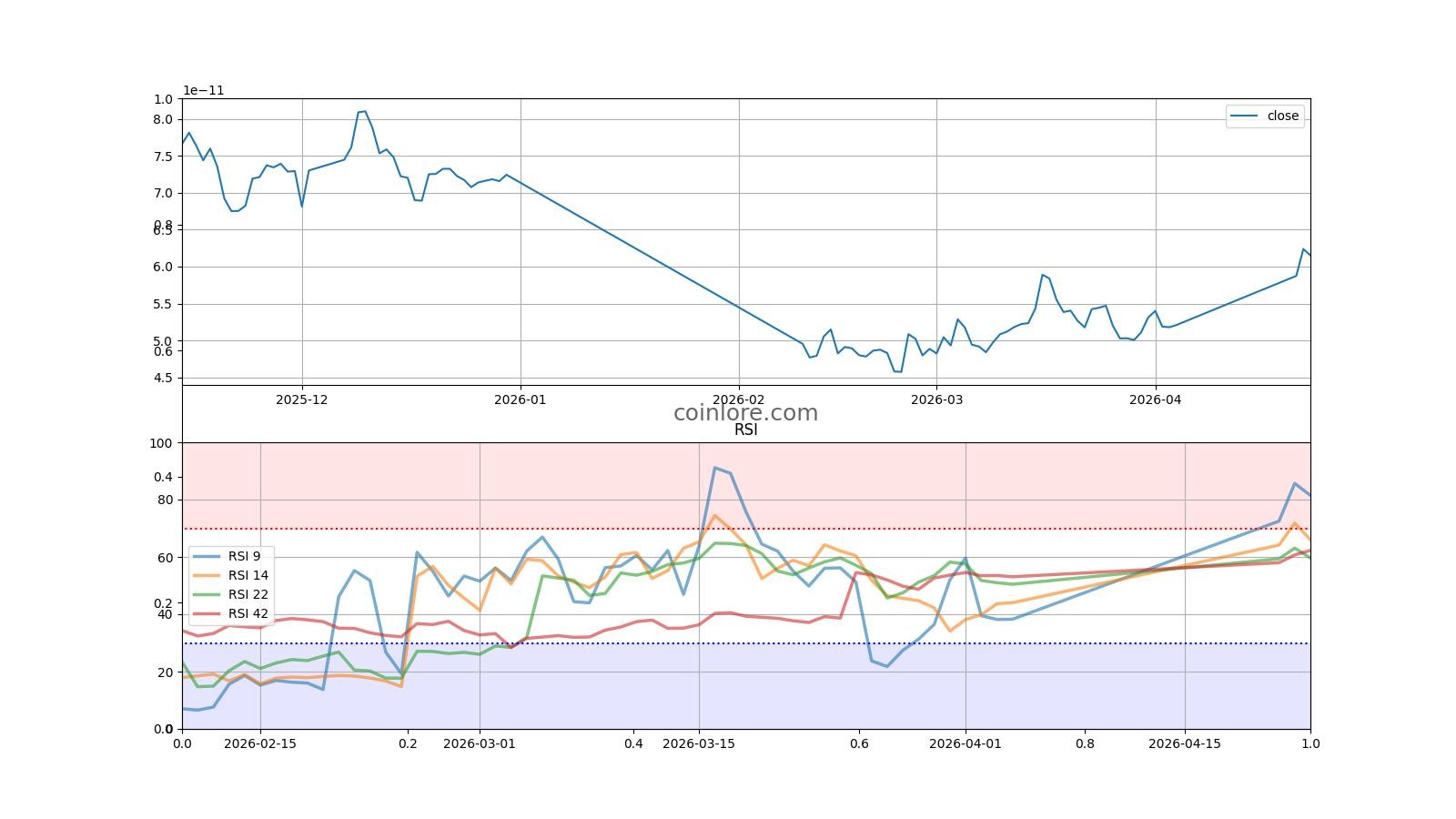 Fuck Pepe RSI indicator