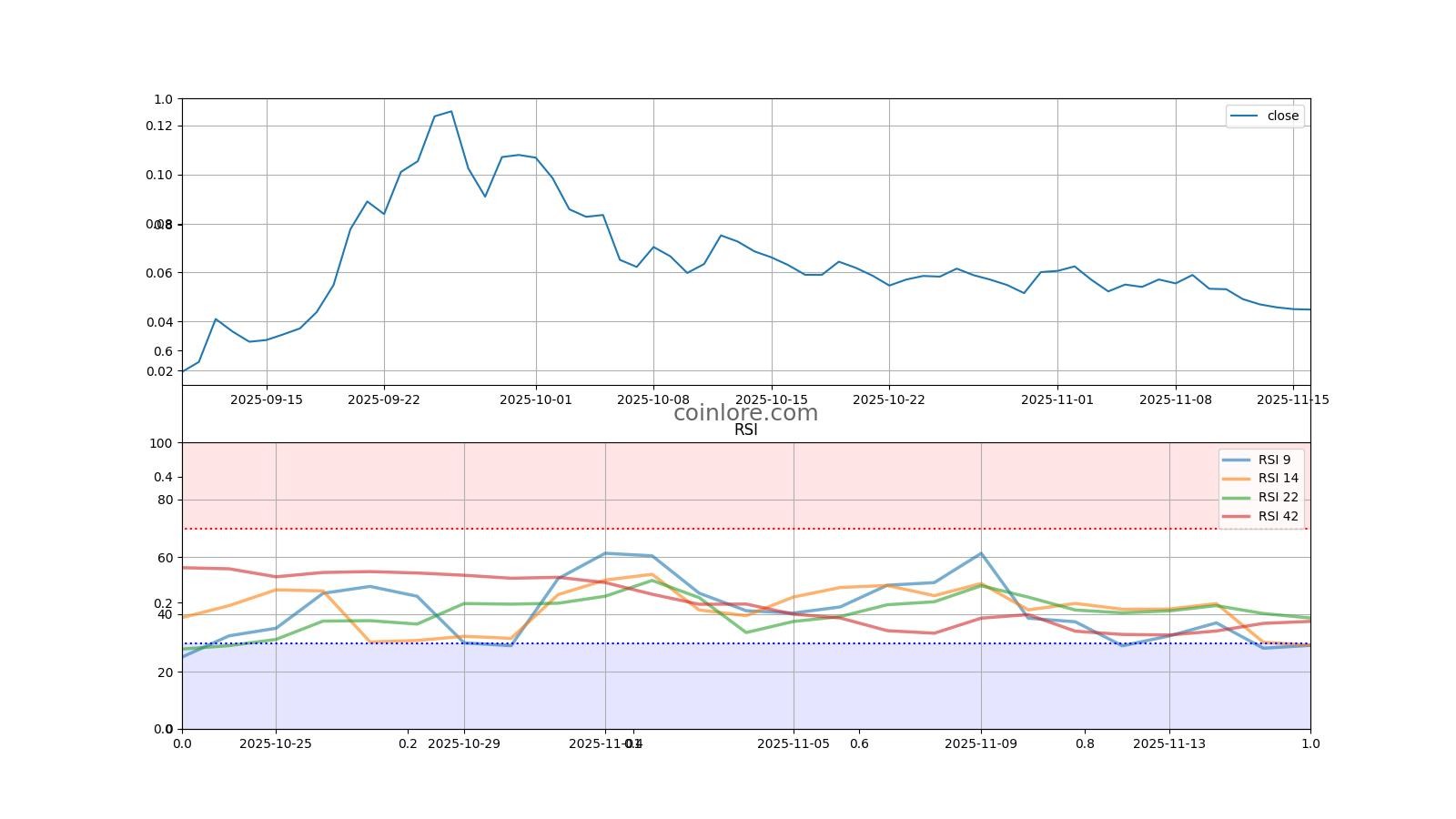 FUCK THE MATRIX RSI indicator