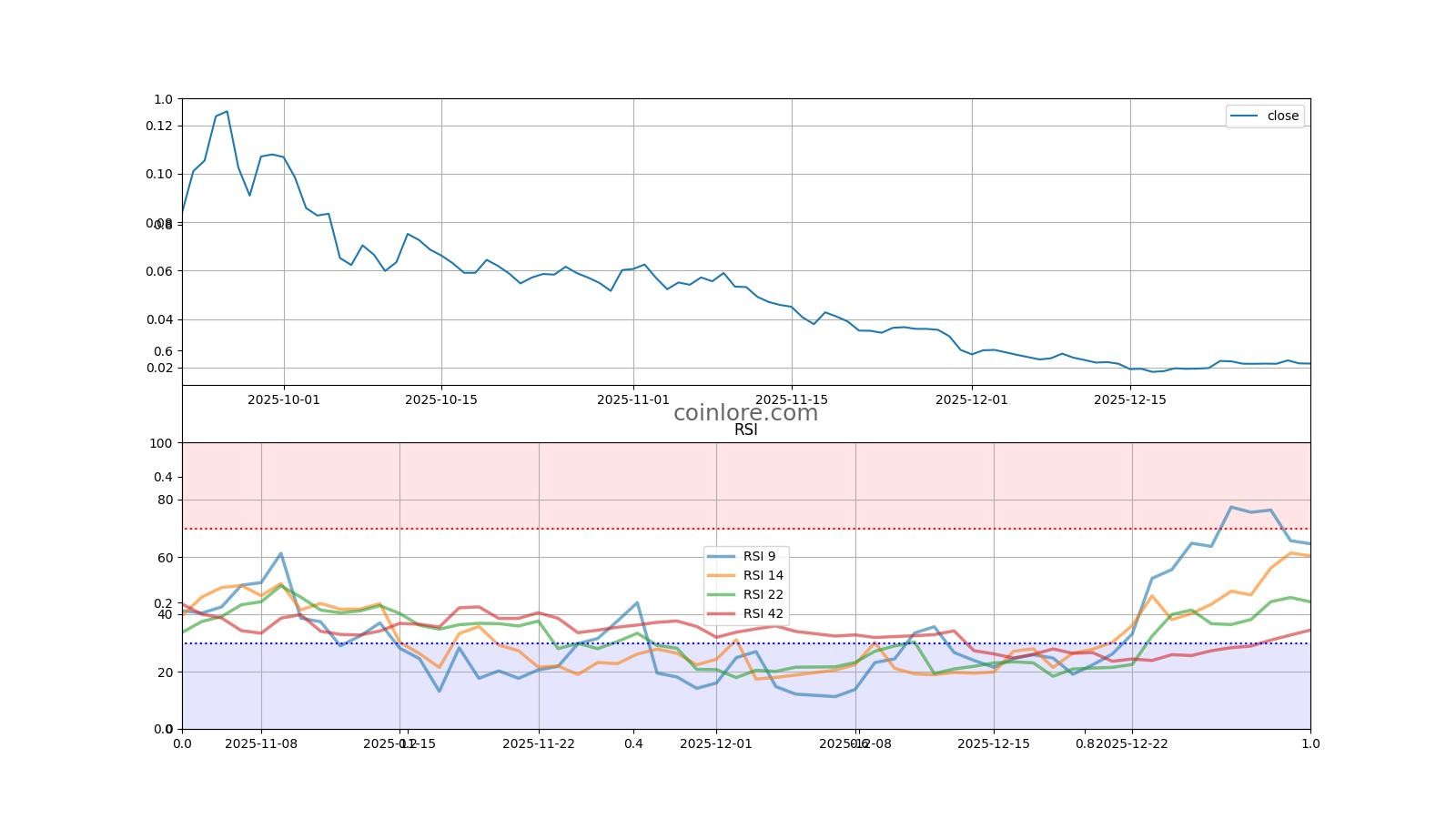 FUCK THE MATRIX RSI indicator