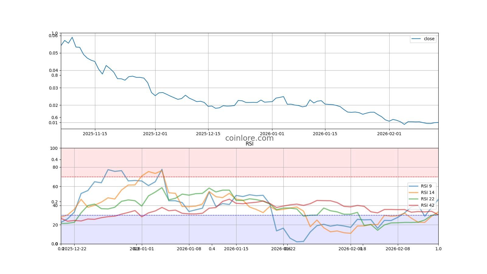 FUCK THE MATRIX RSI indicator