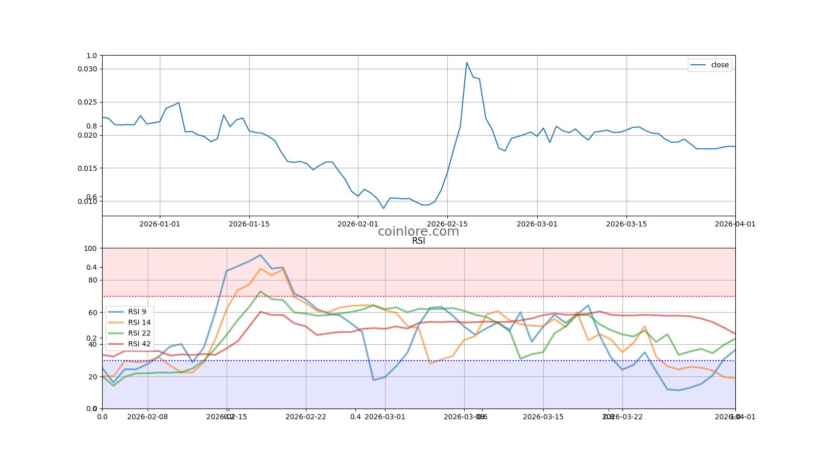 FUCK THE MATRIX RSI indicator