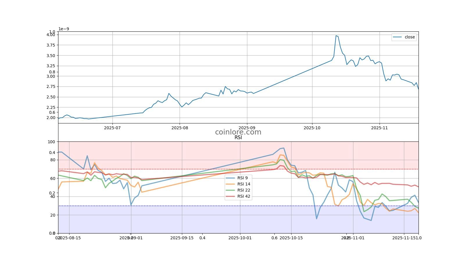 FUDcoin Official RSI indicator