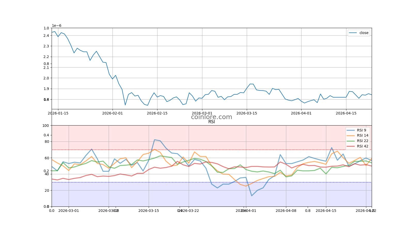 FUMoney RSI indicator